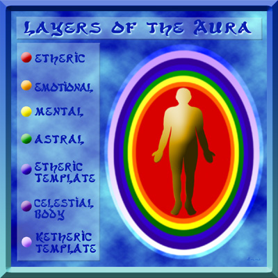 The Aura - Emma Sims Holistic Therapies